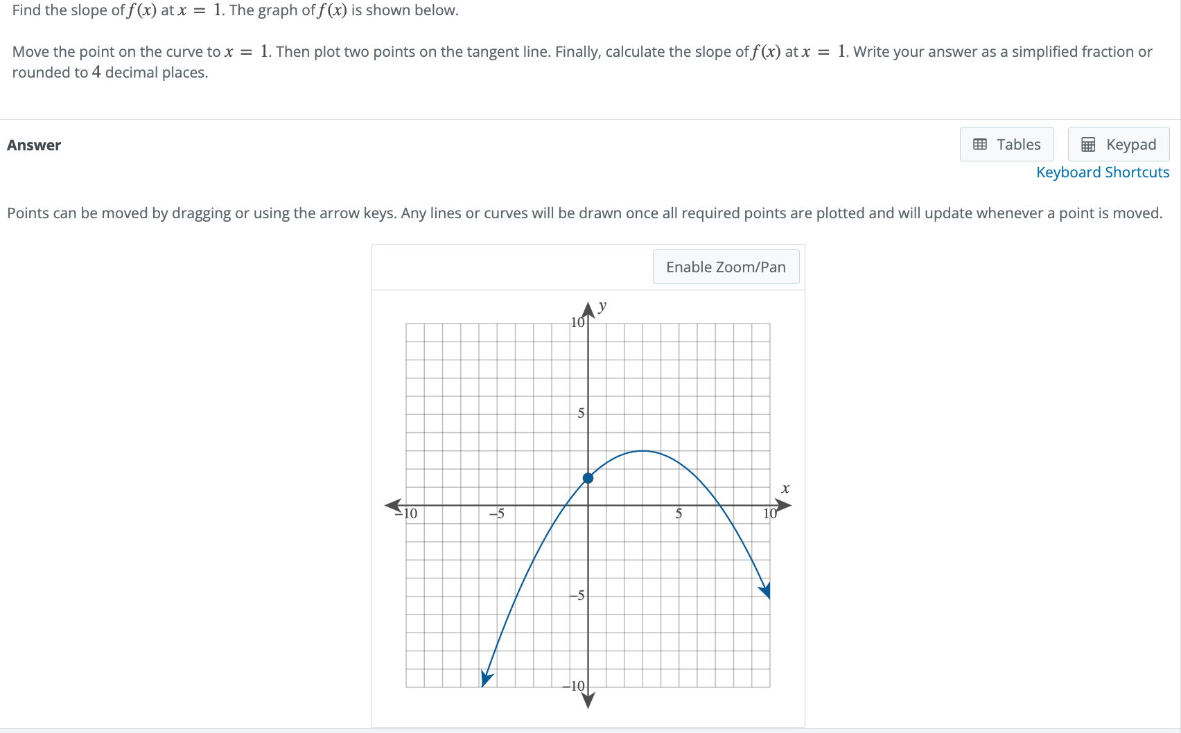 Find the slope of f(x) ﻿at x=1. ﻿The graph of f(x) | Chegg.com