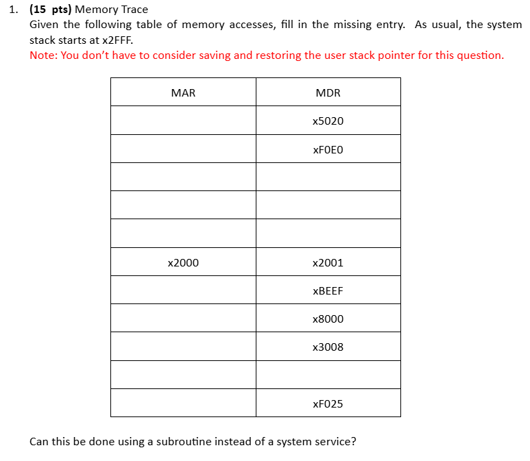Solved (15 ﻿pts) ﻿Memory TraceIN LC3. ﻿Given the following | Chegg.com