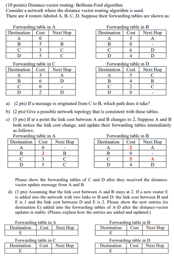 Solved (10 points) Distance-vector routing: Bellman-Ford | Chegg.com