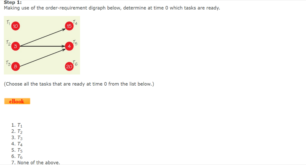 Solved Step 1: Making use of the order-requirement digraph | Chegg.com
