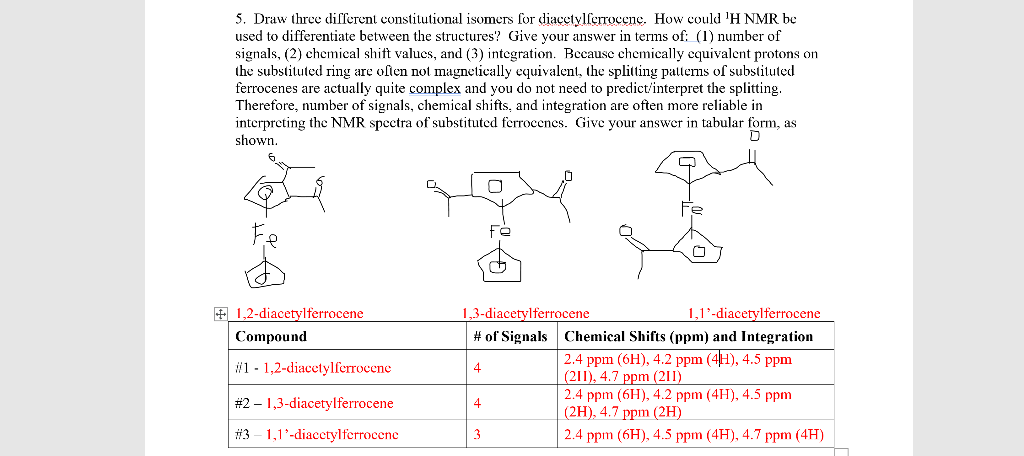 Solved The proton NMR analysis of diacetylferrocene isomers: | Chegg.com