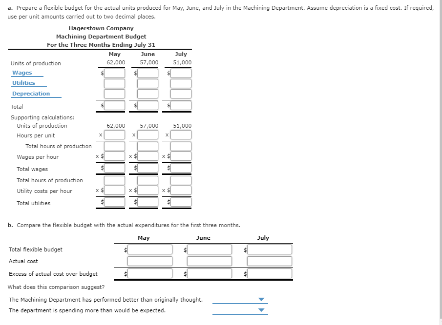 solved-static-budget-versus-flexible-budget-the-production-chegg