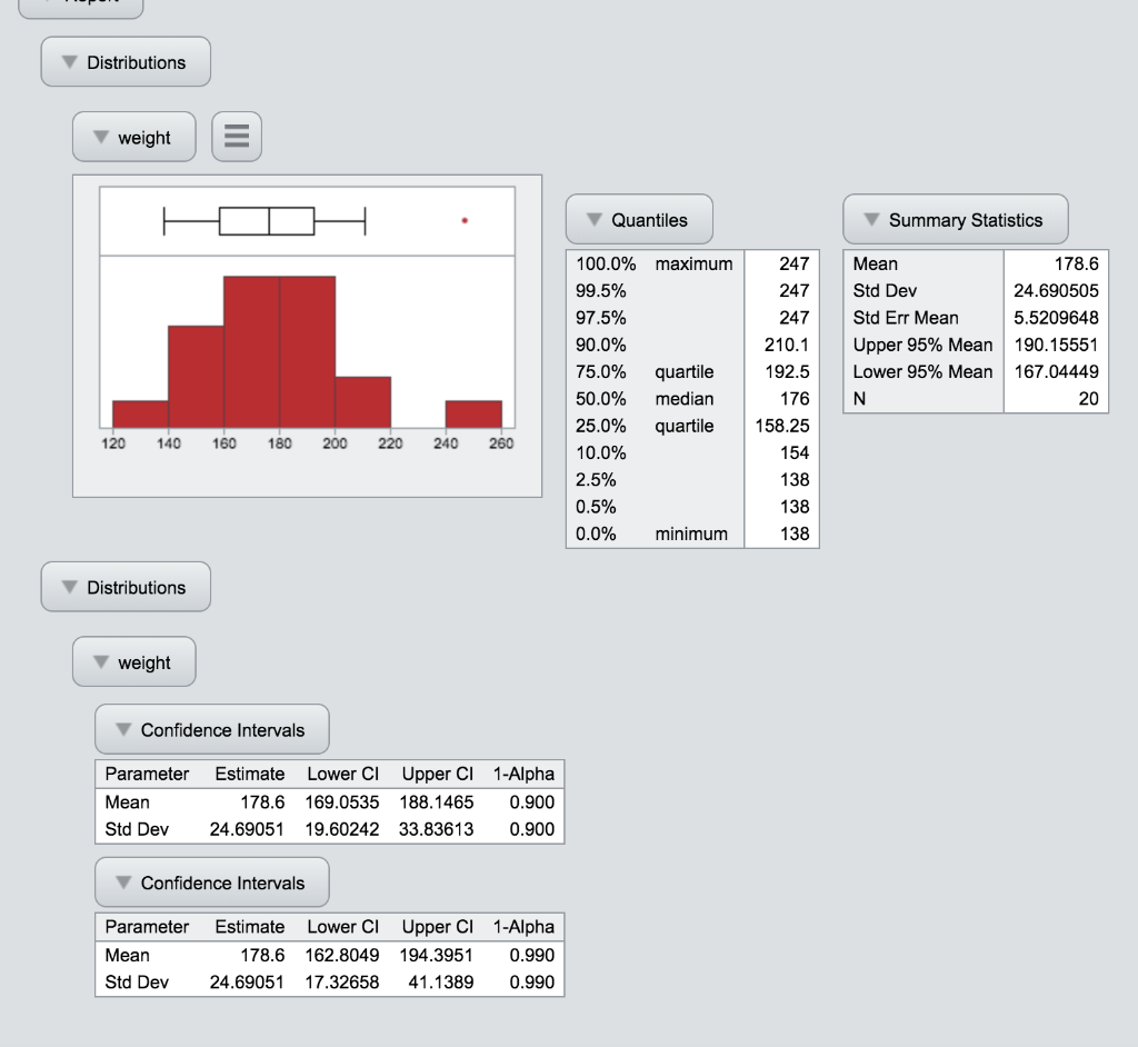 Solved Distributions weight Quantiles Summary Statistics | Chegg.com