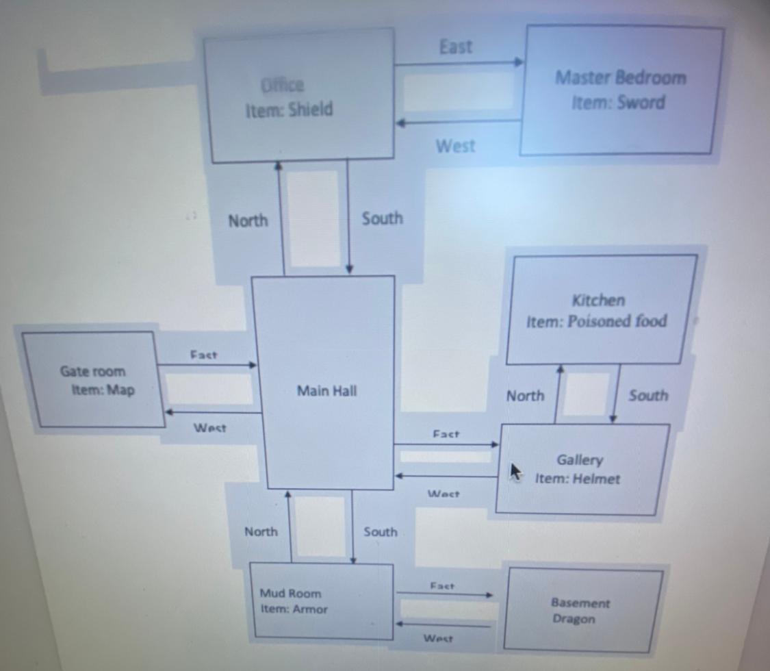 Solved 7-3 Project two using Python Competencies In this | Chegg.com