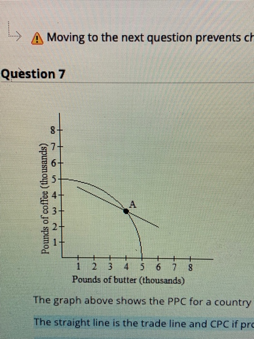 Solved The graph above shows the PPC for a country that can | Chegg.com