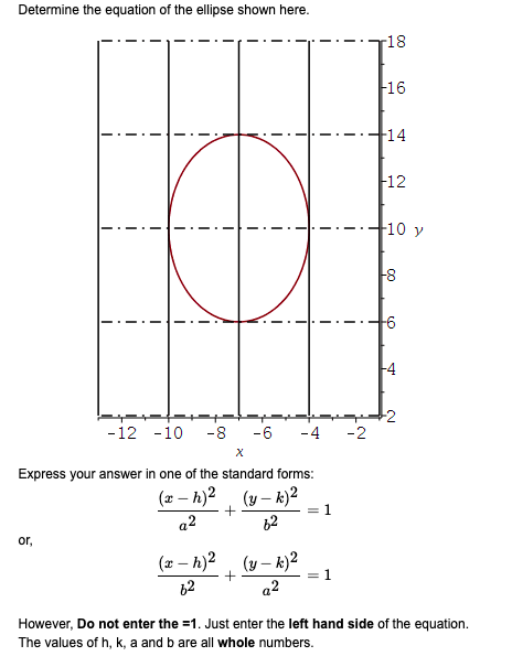 Solved Determine the equation of the ellipse shown here. I I | Chegg.com