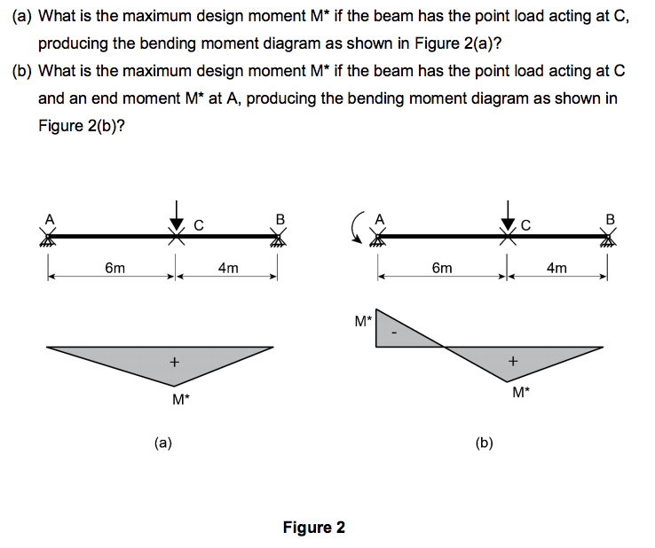 Solved A 10m long 310UB46.2 Grade 300 simply supported | Chegg.com