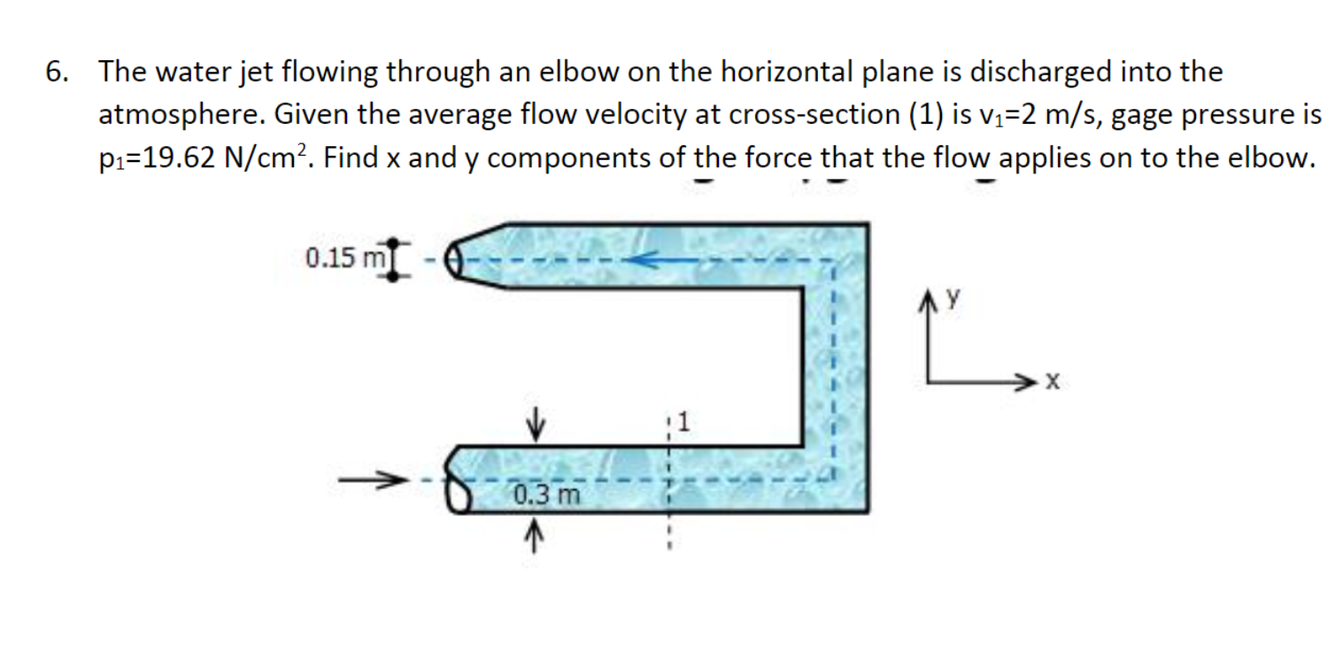 Solved 6. The water jet flowing through an elbow on the | Chegg.com