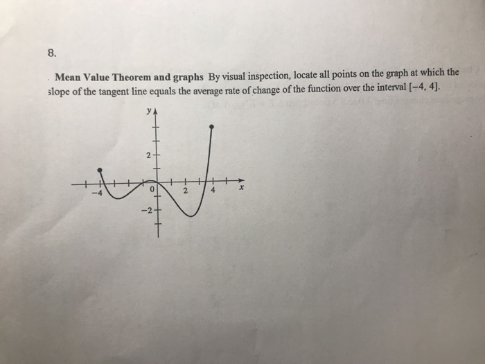 Solved 8. Mean Value Theorem and graphs By visual | Chegg.com