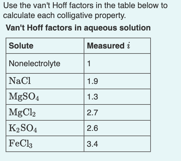Solved Use the van't Hoff factors in the table below to | Chegg.com