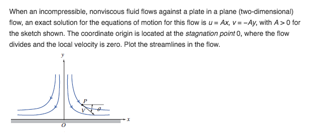 Solved When an incompressible, nonviscous fluid flows | Chegg.com