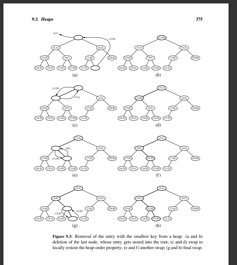 Solved Python Heaps Theres Three Questions I Know However 