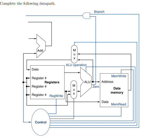 Solved Complete the following datapath. Branch Add M u ALU | Chegg.com