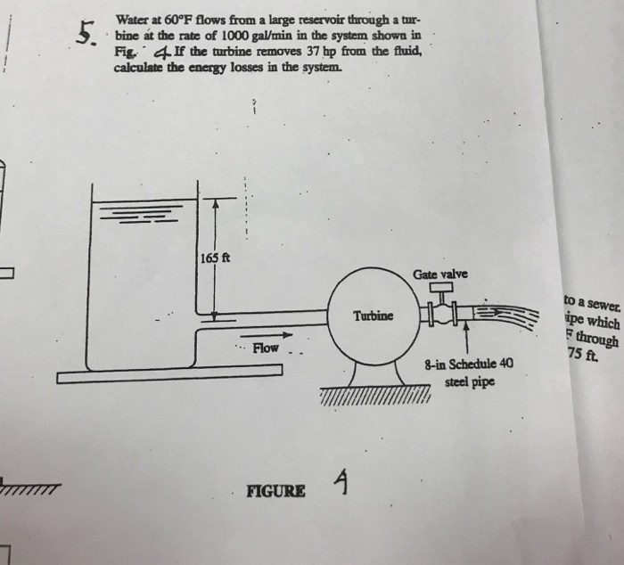 Solved Water at 60°F flows from a large reservoir through a | Chegg.com