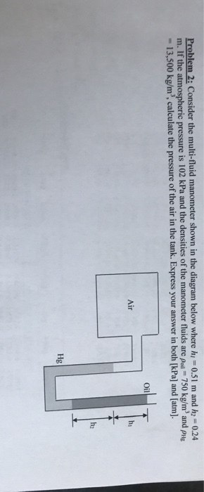 Solved Consider the multi-fluid manometer shown in the | Chegg.com