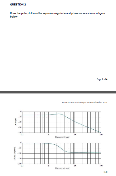 Solved Identify and realise the G(s) compensator with | Chegg.com
