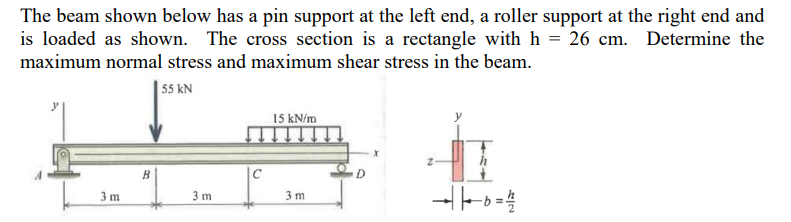 Solved The beam shown below has a pin support at the left | Chegg.com