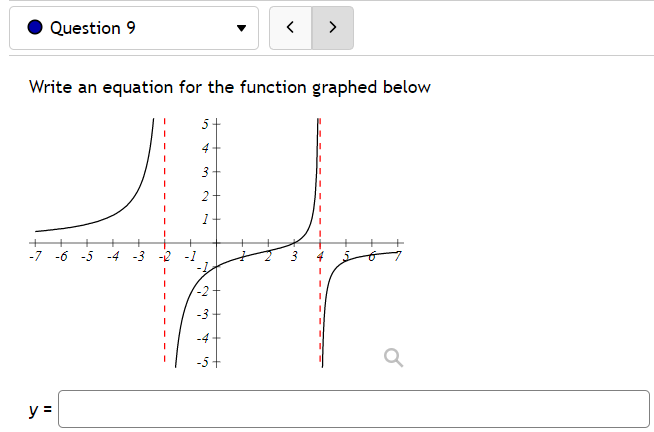 Solved Write an equation for the function graphed below | Chegg.com
