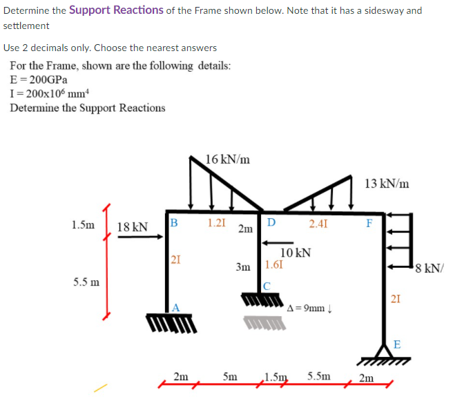 Solved Determine the Support Reactions of the Frame shown | Chegg.com
