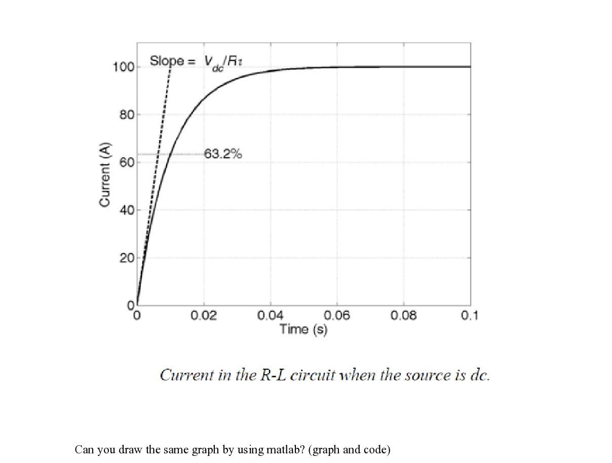 Solved PART 1 R L 000 A simple R-L circuit DC Source Let us | Chegg.com