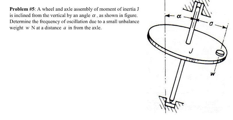 Solved Problem #5: A wheel and axle assembly of moment of | Chegg.com