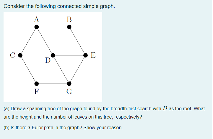 Solved Consider the following connected simple graph. A B С | Chegg.com