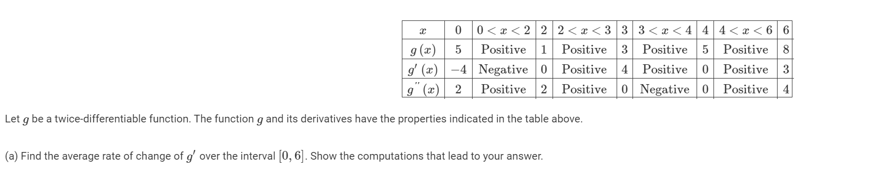 Solved B Find The X Coordinate Of Each Point Of Inflection