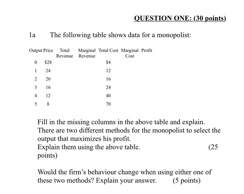 Solved QUESTION ONE: (30 ﻿points). 1a The following table | Chegg.com