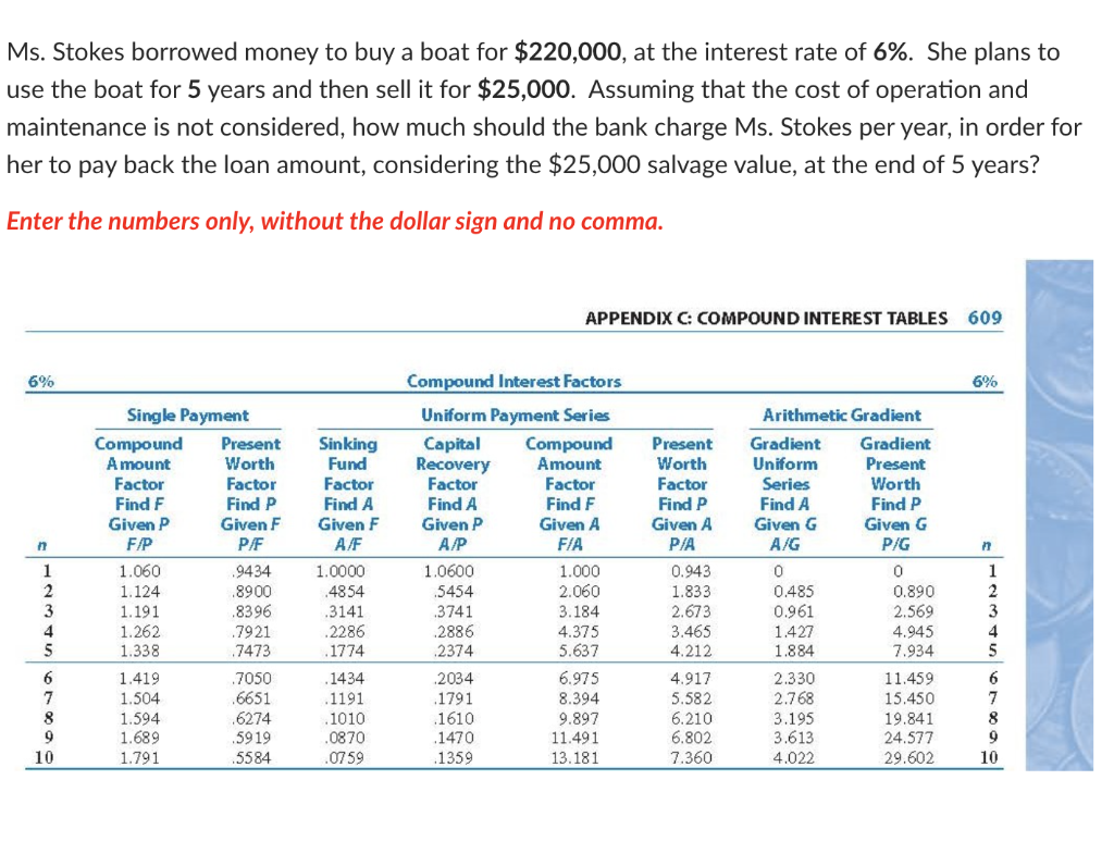 Solved Ms. Stokes borrowed money to buy a boat for $220,000, | Chegg.com