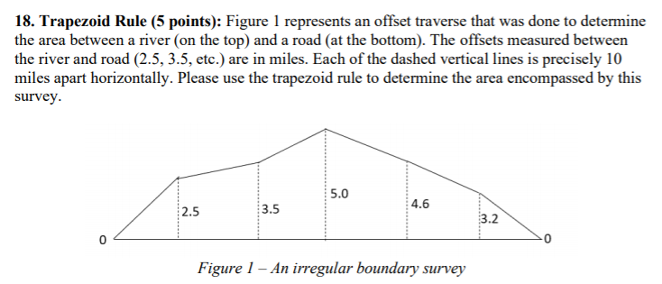 Solved 18. Trapezoid Rule (5 points): Figure 1 represents an | Chegg.com