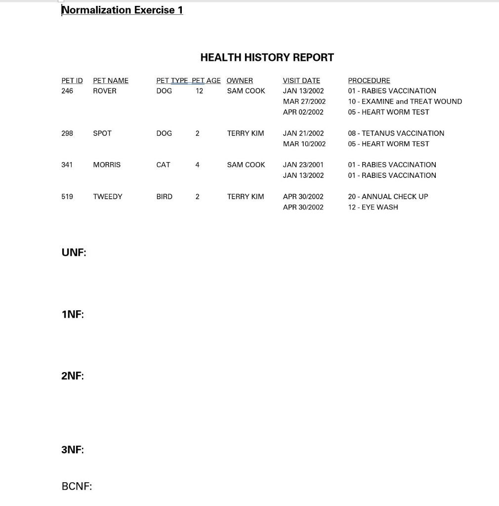 Solved For the database above, use different normalization | Chegg.com