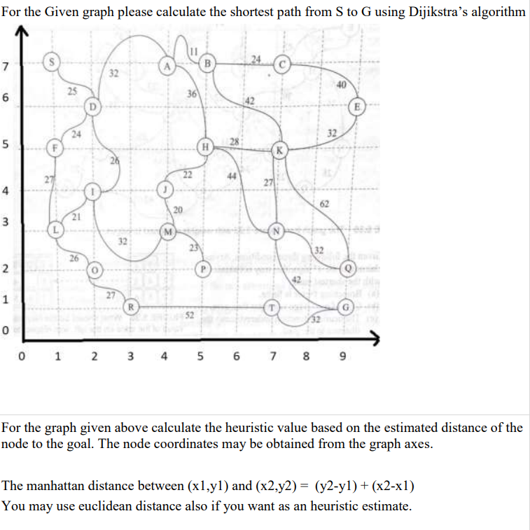 Solved Using the heuristic value calculated in question | Chegg.com
