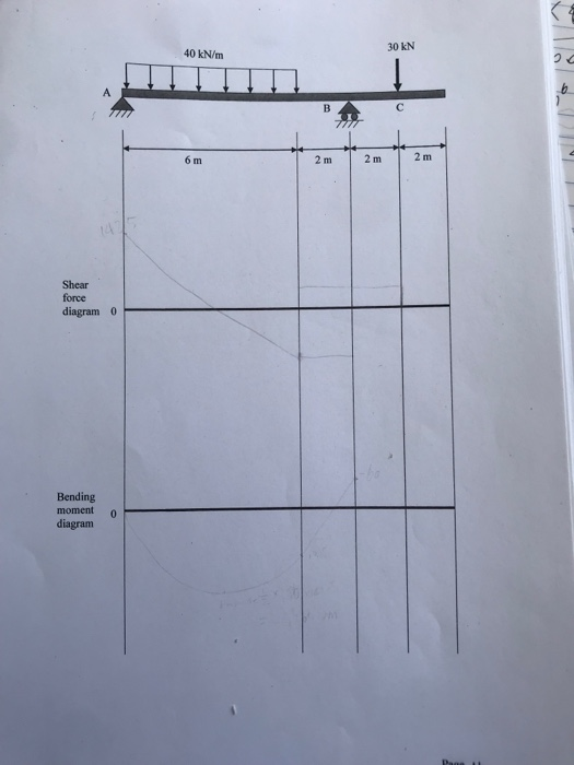 Solved AT beam is subjected to a point load at C and a | Chegg.com