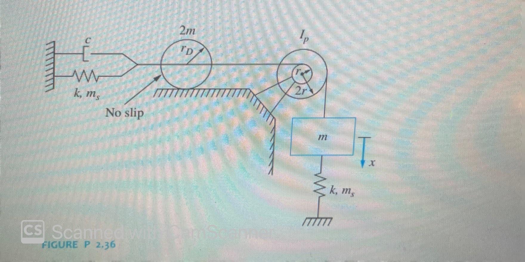 Solved Find the equation of the motion of the mechanism | Chegg.com