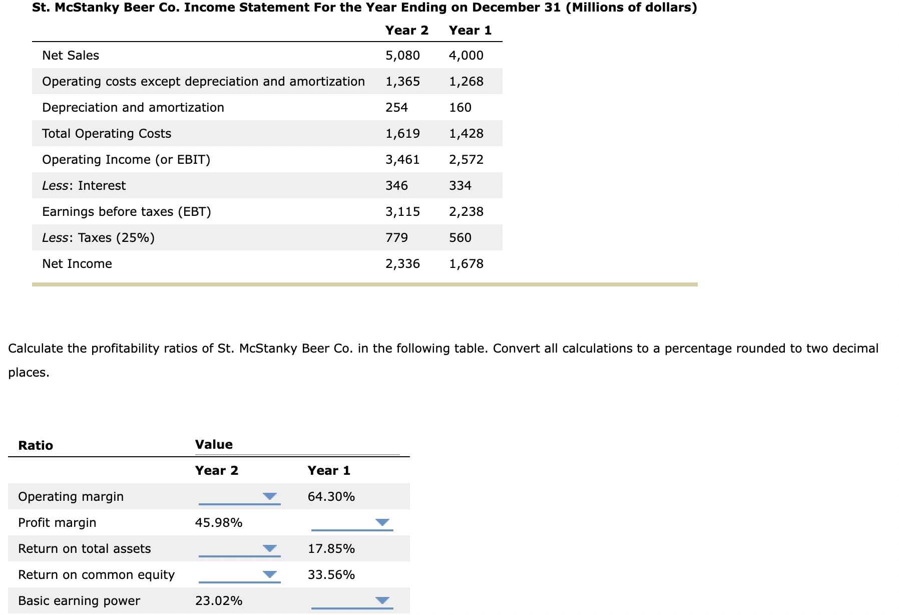 Solved Calculate the profitability ratios of St. McStanky | Chegg.com