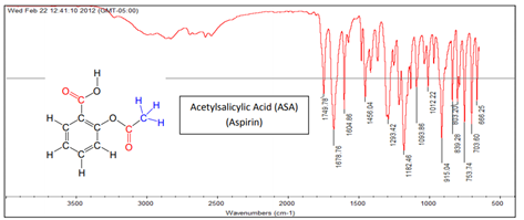 Solved I need to compare the following IR Spectrum. The | Chegg.com