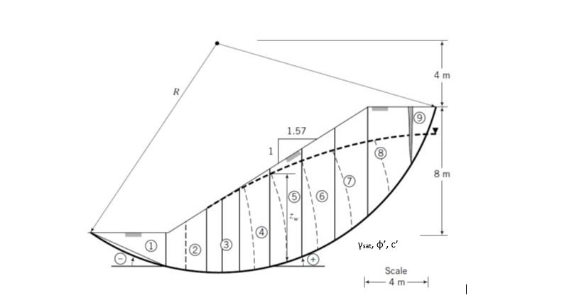 Use Bishop simplified method to estimate the factors | Chegg.com