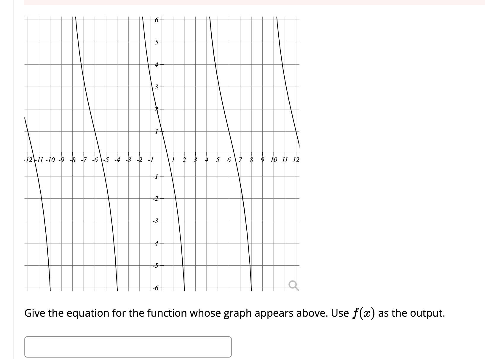 Solved Give the equation for the function whose graph | Chegg.com
