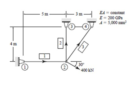 Solved Determine the local stiffness matrix k for each | Chegg.com