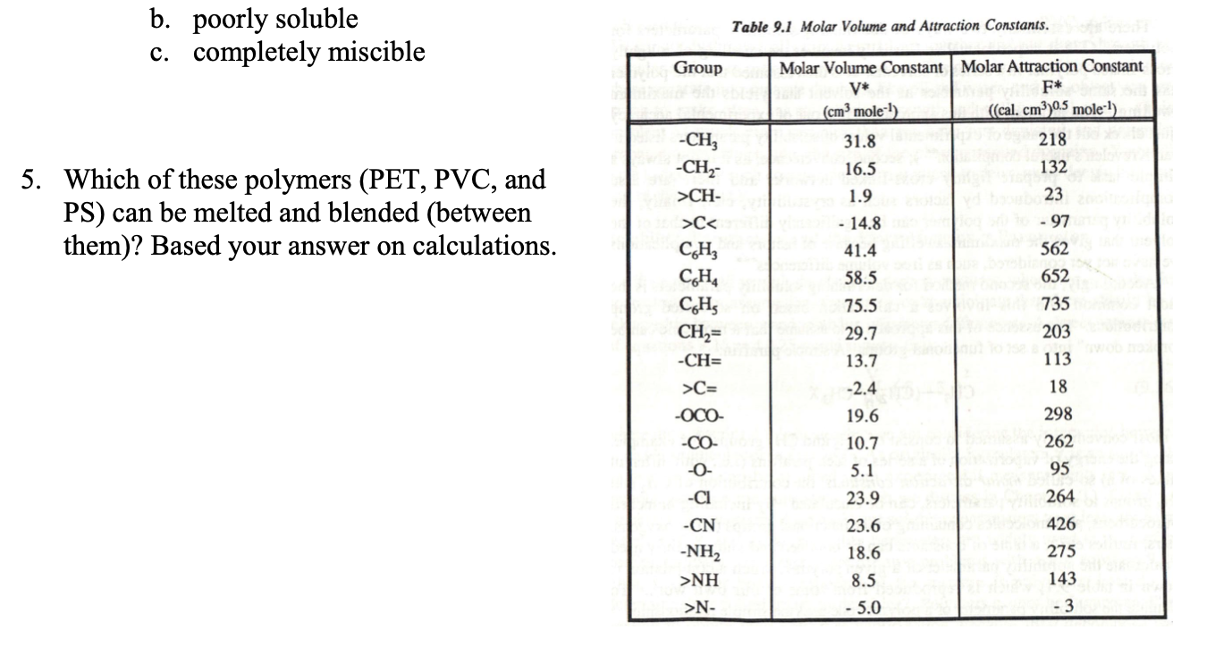 Solved b. poorly soluble Table 9.1 Molar Volume and | Chegg.com