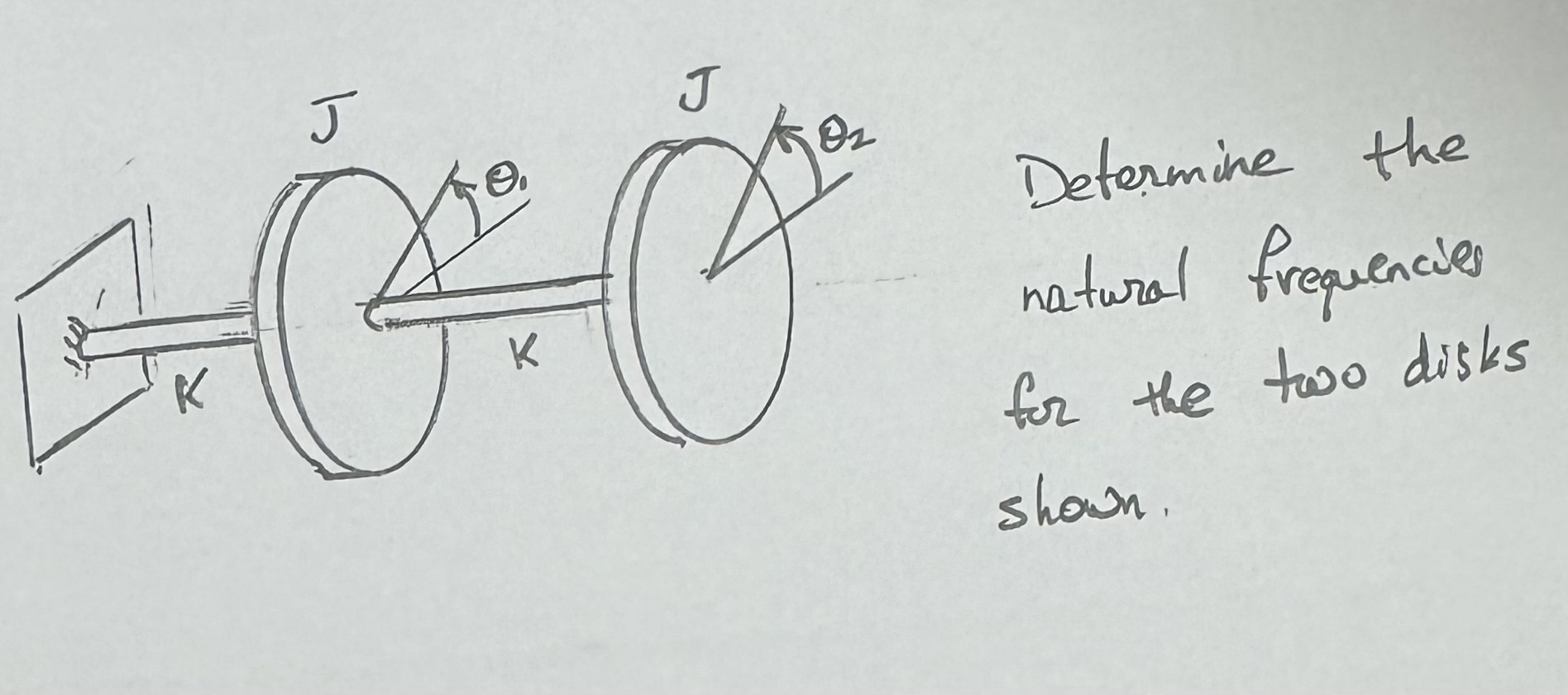 Solved Determine the natural frequencies for the two disks | Chegg.com