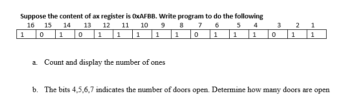 Solved Suppose the content of ax register is OxAFBB. Write | Chegg.com