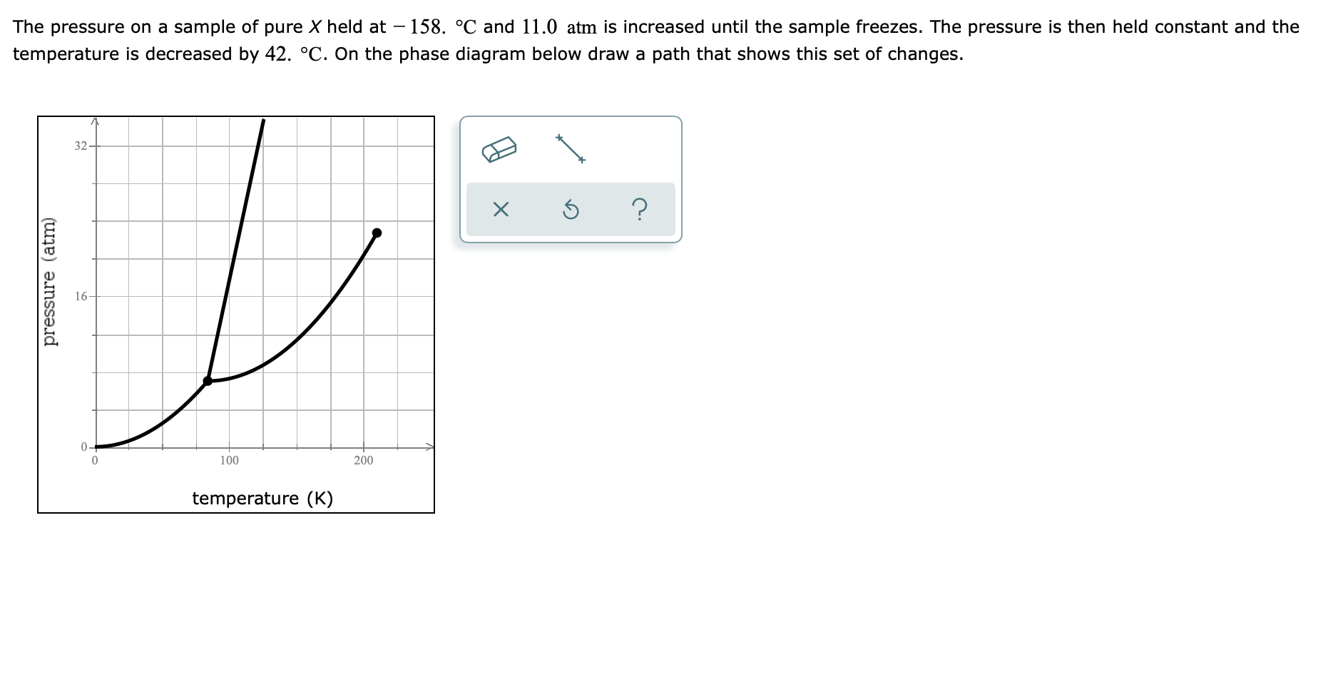 The pressure on a sample of pure X held at - 158. °C | Chegg.com