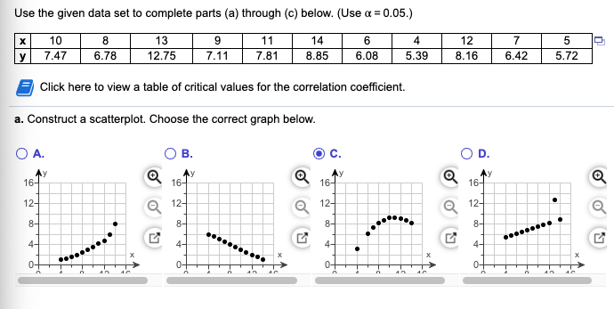 Solved Critical Values for the Correlation Coefficient | Chegg.com
