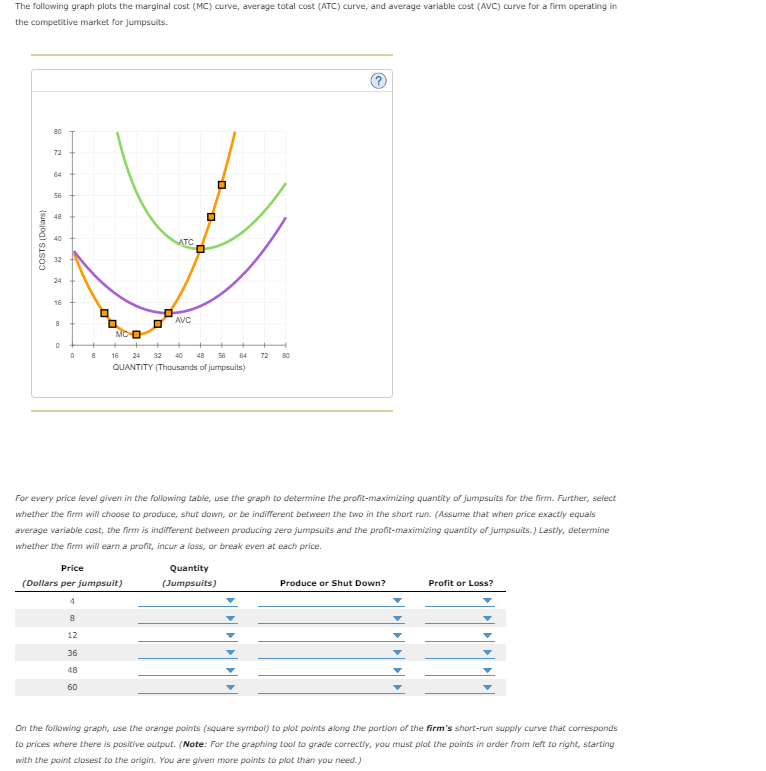 Solved The Following Graph Plots The Marginal Cost Mc