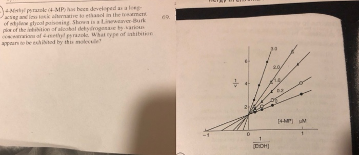 Solved -Methyl pyrazole (4-MP) has been developed as a long- | Chegg.com