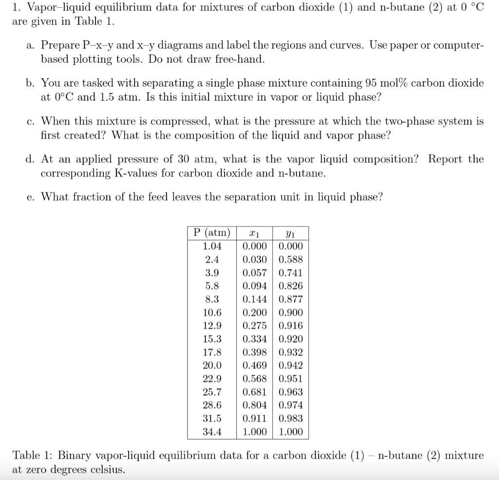 Solved 1. Vapor-liquid equilibrium data for mixtures of | Chegg.com