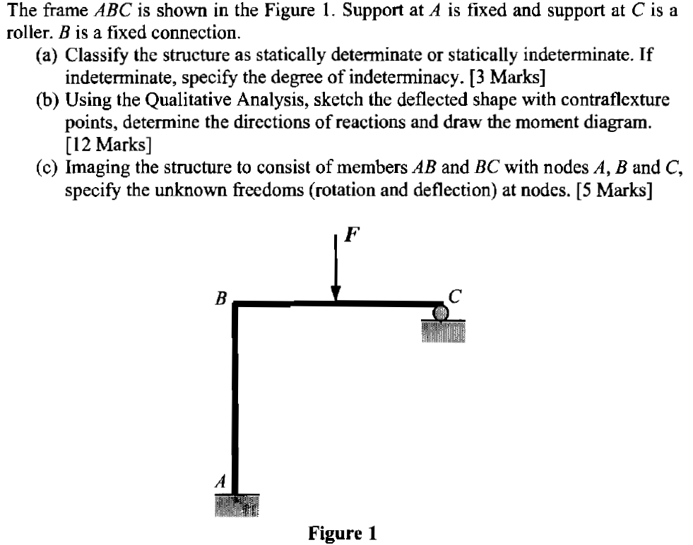 Solved The frame ABC is shown in the Figure 1. Support at A | Chegg.com