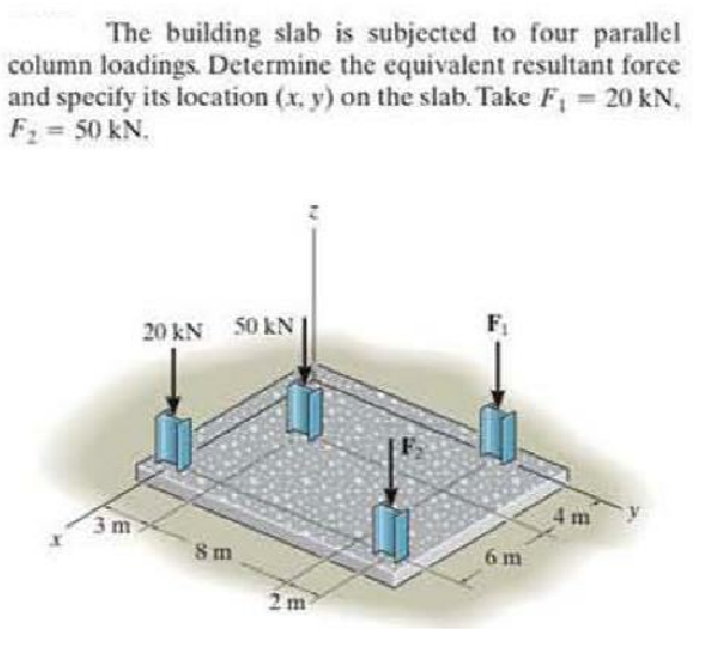 Solved The building slab is subjected to four parallel | Chegg.com