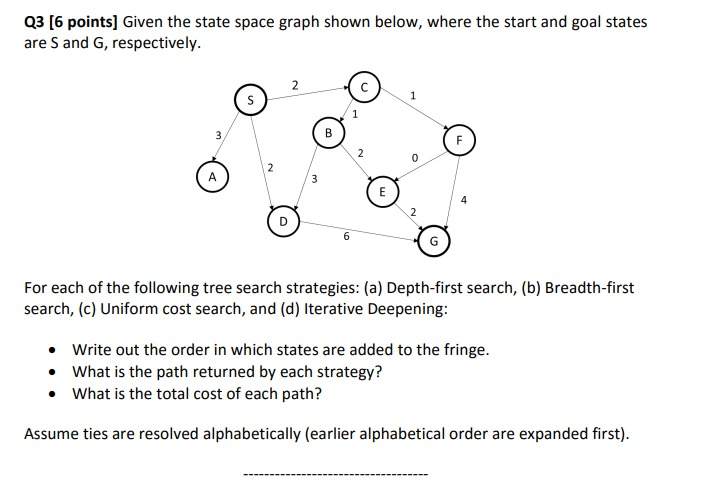 Solved Q3 [6 points] Given the state space graph shown | Chegg.com